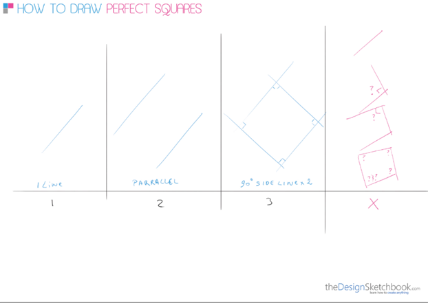 How To Draw Perfect Square The Common Mistakes